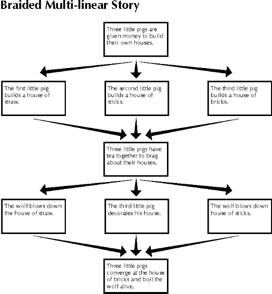 Story Shapes by Katherine Phelps: Shape 4